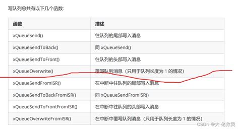 Freertos学习——队列队列 Freertos Csdn博客