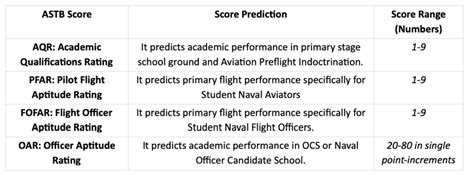 About The Astb Ugo Prep
