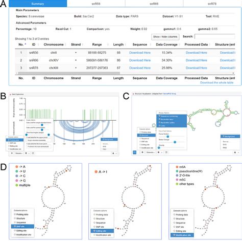 Visualization Of Structure Probing Data The Predicted Structures