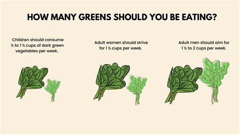 March Healthy Highlights 1 Power Greens — Growing Independent Eaters