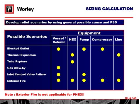 Psv Calculationpsv Calculationpsv Calc Ppt