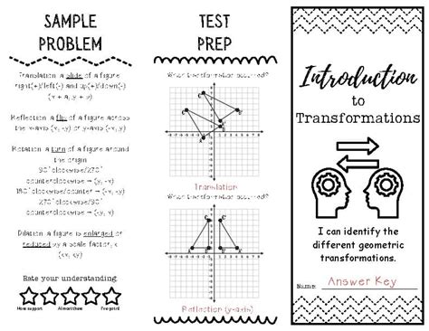 Introduction To Geometric Transformations Math Brochure By Math With Ms Gordon