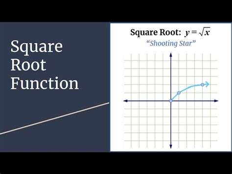 Sqrt Function Vbnet Mathsqrt Function Dot Net Perls