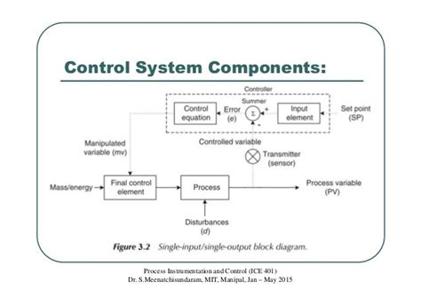 Class 3 Control System Components