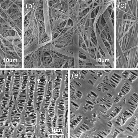 Schematic Illustration Of The Preparation Process Of Composite