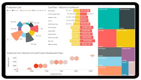 Manufacturing Analytics Dashboard Intellify Solutions
