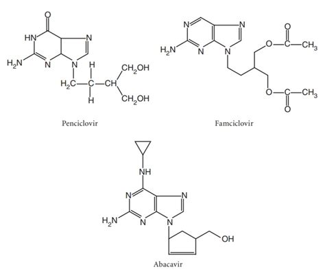 Classification Of Antiviral Agents