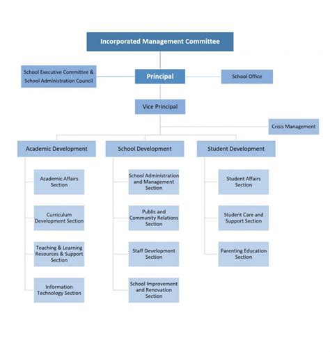 Administrative Structure Hoi Ping Chamber Of Commerce Secondary School