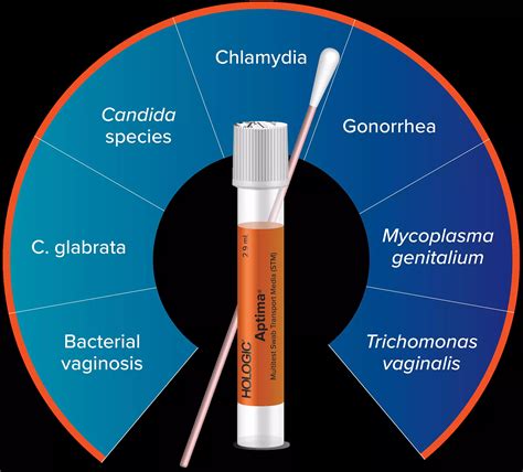 Aptima® Sexual And Vaginal Health Solutions Hologic