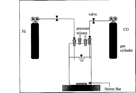Figure 31 From A Novel Membrane Process For Autotrophic Denitrification Semantic Scholar