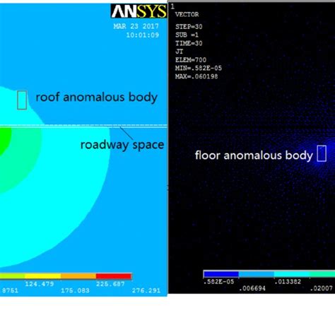 The Potential Map Of Model 1 A The Current Density Map Of Model 1 B