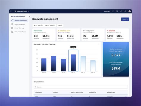 Budget Reporting Management By Gabriel Miranda For Useractive On Dribbble