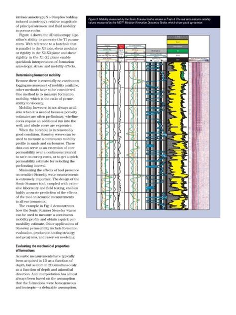 Figure 3 Excellent Resol