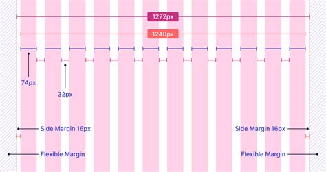 Responsive Grid Design Ultimate Guide Muzli Design Inspiration Artofit