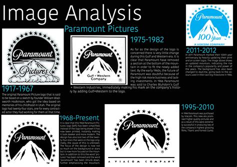 Paramount Pictures Logo 2010