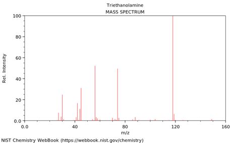 Triethanolamine