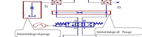 Additional Internal And External Leakage Oil Passage Download