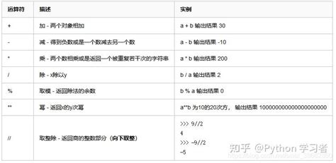 Python基础教程：逻辑运算符 知乎