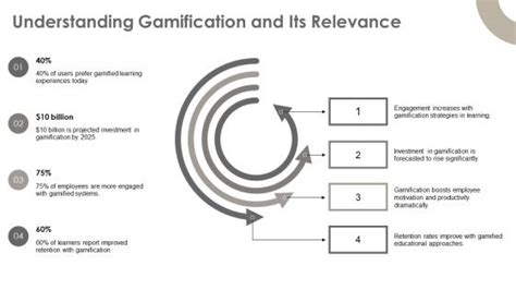 Psychology Behind Gamification And Its Impact On Behavior Ppt Sample At