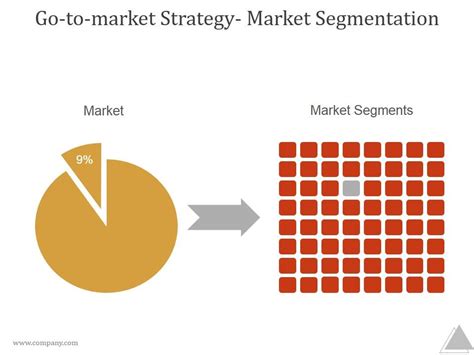 Go To Market Strategy Market Segmentation Ppt Powerpoint Presentation Desig