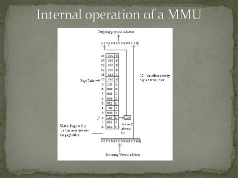 VIRTUAL MEMORY Kautalya Mishra Memory Hierarchy Before Virtual