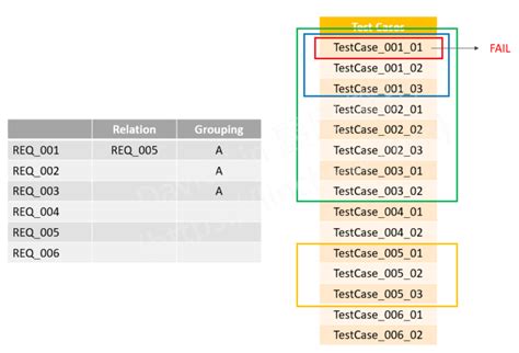 V4 0 Aspice標準 Sys 5 系統驗證 System Verification David Lin 顧問筆記