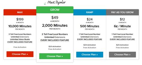 Grasshopper Vs Ringcentral Virtual Hosted Pbx Phone Systems Reviews