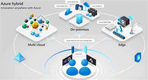 Vmware Multi Cloud And Hyperscale Computing Cloud13ch