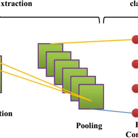 Architecture Of The Skin Disease Prediction Model Download Scientific
