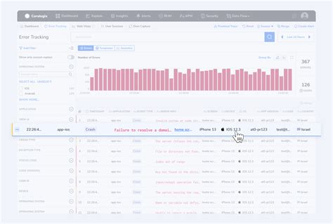 Coralogix Extends Reach Of Observability Platform To Mobile Applications