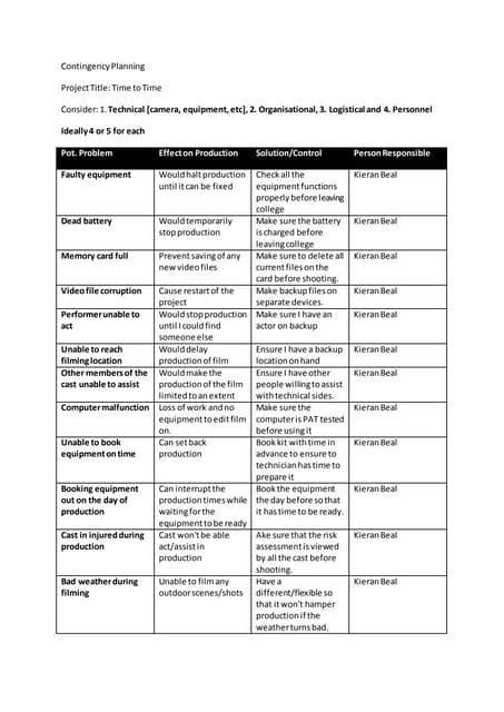 Short Film Contingency Plan Docx