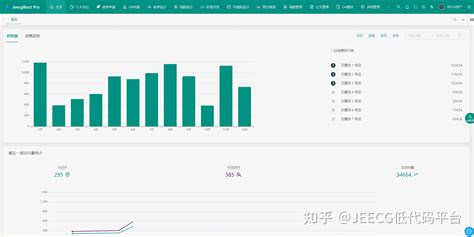 Jeecgboot开源低代码平台 V382震撼发布：ai低代码革命，智能开发新纪元！北京国炬信息技术有限公司