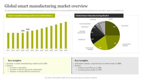 Smart Manufacturing Process Powerpoint Presentation And Slides Slideteam