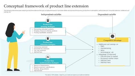 Commodity Line Expansion Conceptual Framework Of Product Line Extension Sli