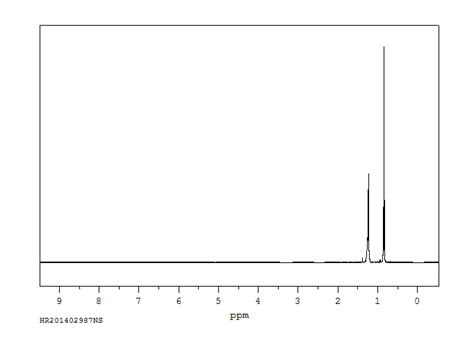 Hexane110 54 3 1h Nmr Spectrum