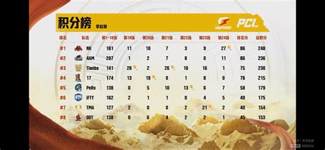 Pcl Summer Before The Last 6 Games Rcompetitivepubg