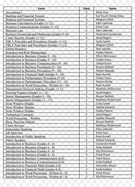 Fbla Results Jaén Hd Png Download 2134x2820 5948892 Pinpng