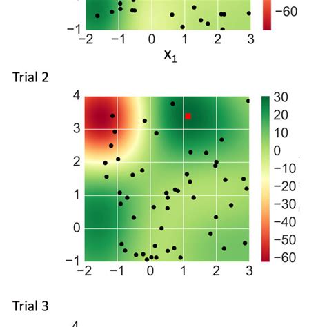 Optimized Coordinates For Each Of Three Independent Trials Optimized