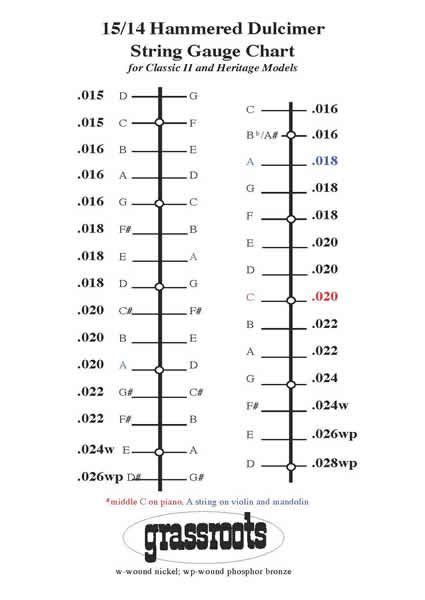 String Gauge Chart In 2025 Chart Violin Strings String