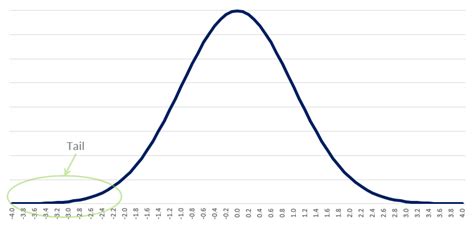 Northstar Risk Tail Risk