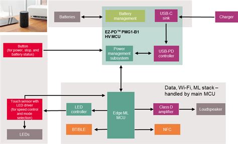 How Usb C Is Transforming Embedded Systems