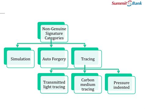 Preventing Banks Fraud And Forgery Ppt