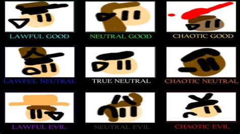 Mike And Friends Alignment Chart By Someartist92 On Deviantart