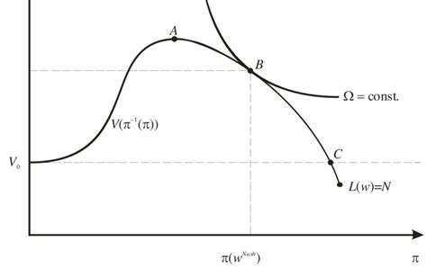 The Nash Bargaining Solution V Download Scientific Diagram