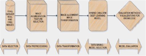 figure 2 from deepfake detection using deep neural networks semantic