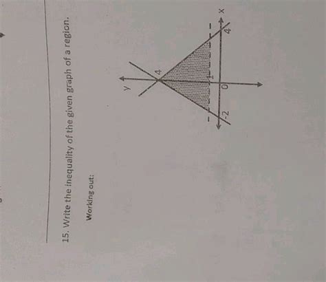 Question Write The Inequality Of The Given Graph Of A Region Filo