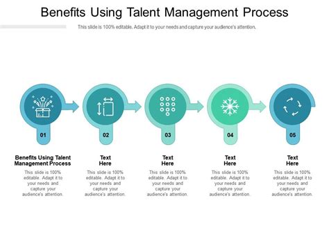 Benefits Using Talent Management Process Ppt Powerpoint Presentation