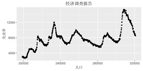 Ggplot2 Theme相关设置—文本调整r语言ggplot标题字倾斜 Csdn博客