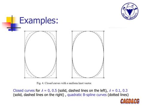 Ppt Spline Curves With A Shape Parameter Powerpoint Presentation