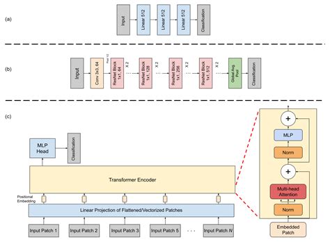 Essd Treesatai Benchmark Archive A Multi Sensor Multi Label Dataset For Tree Species